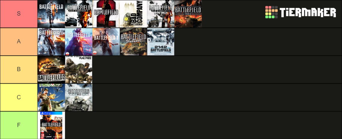 Battlefield Games Tier List (Community Rankings) - TierMaker