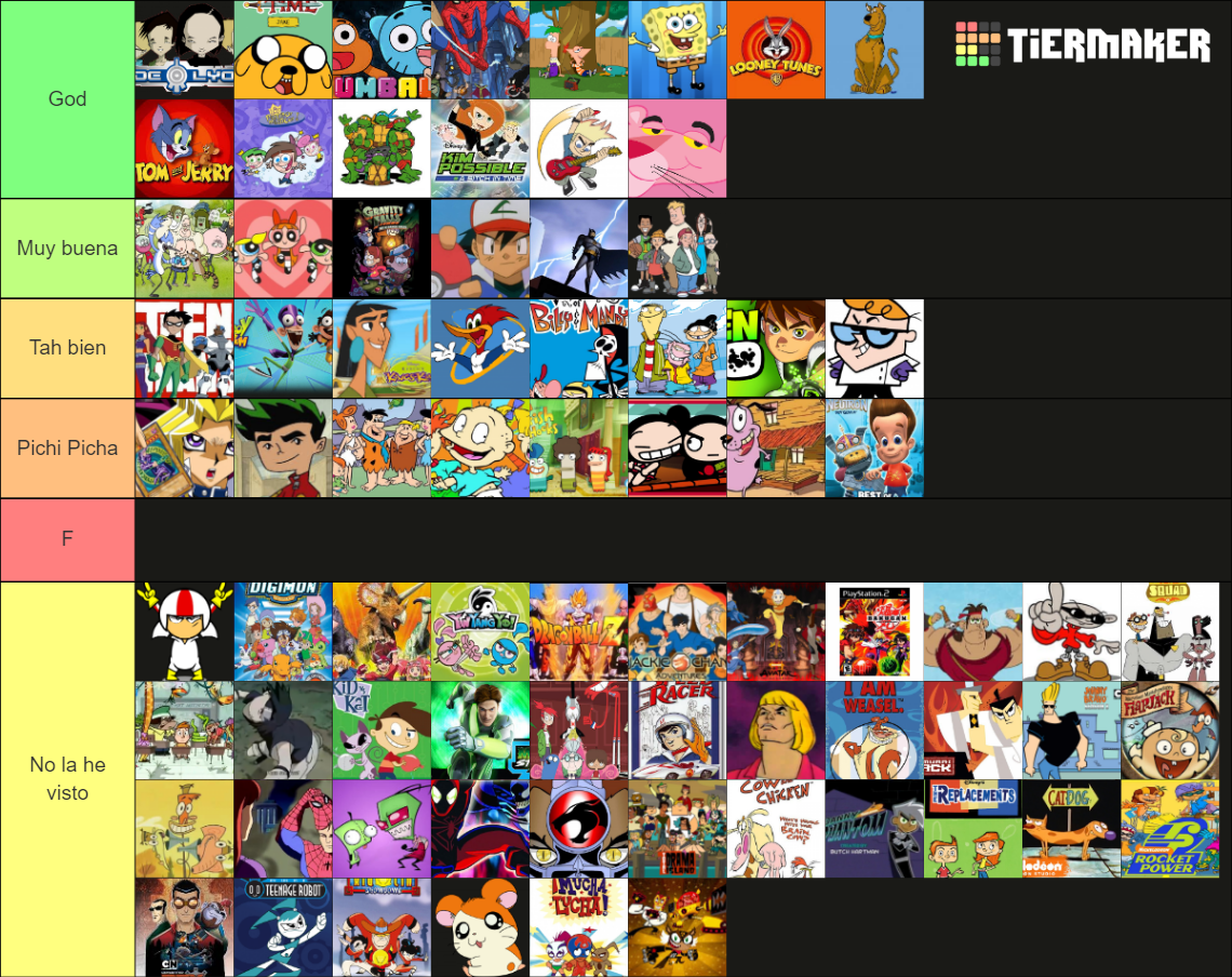 Dibujos animados (cartoon network, nickelodeon, jetix, disne Tier List ...