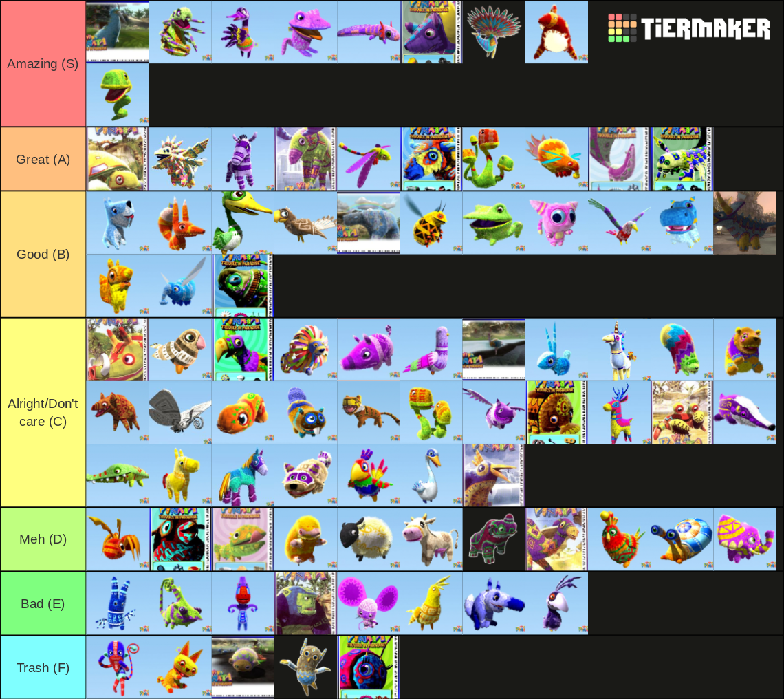 Viva Piñata Pinata species Tier List (Community Rankings) - TierMaker