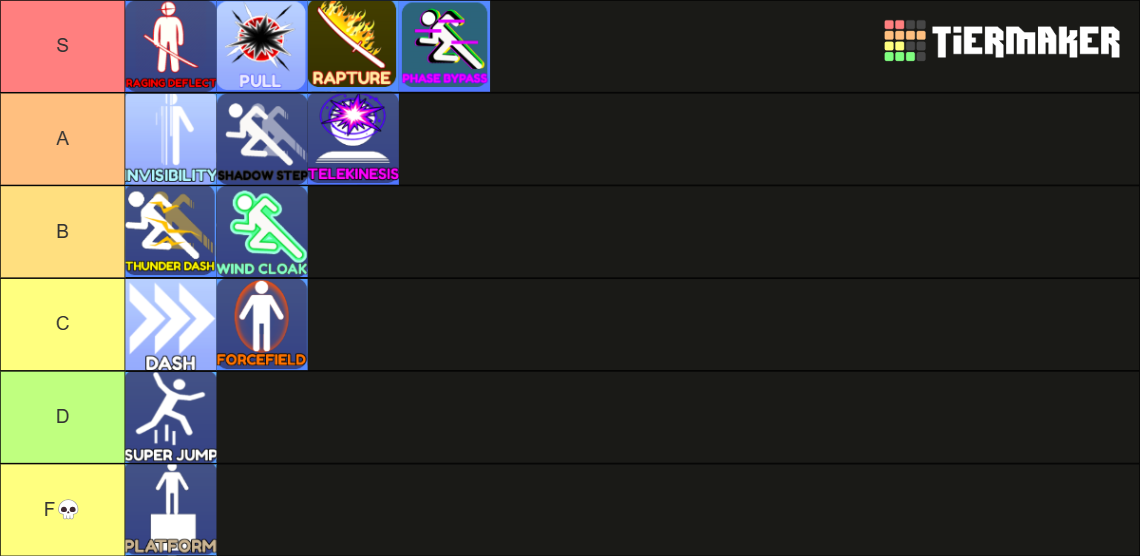 blade ball Tier List (Community Rankings) - TierMaker