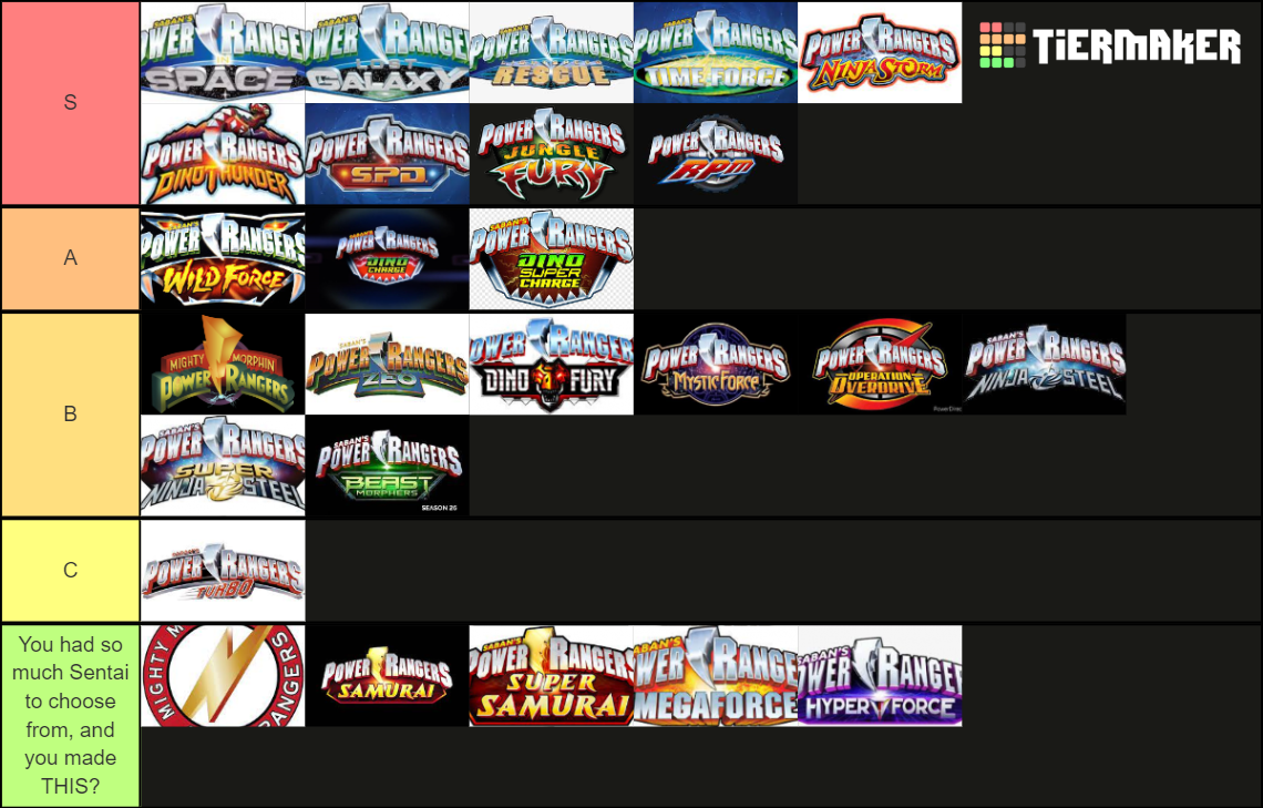 Power Rangers Seasons (2021) Tier List (Community Rankings) - TierMaker