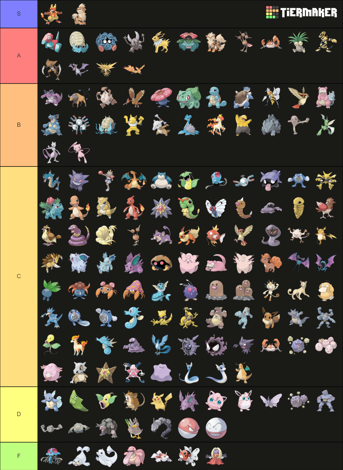 All 151 Pokémon Tier List (Community Rankings) - TierMaker