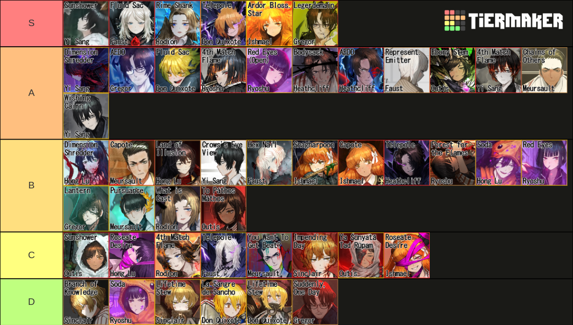 Limbus Company EGO (ver.1.25) Tier List (Community Rankings) - TierMaker