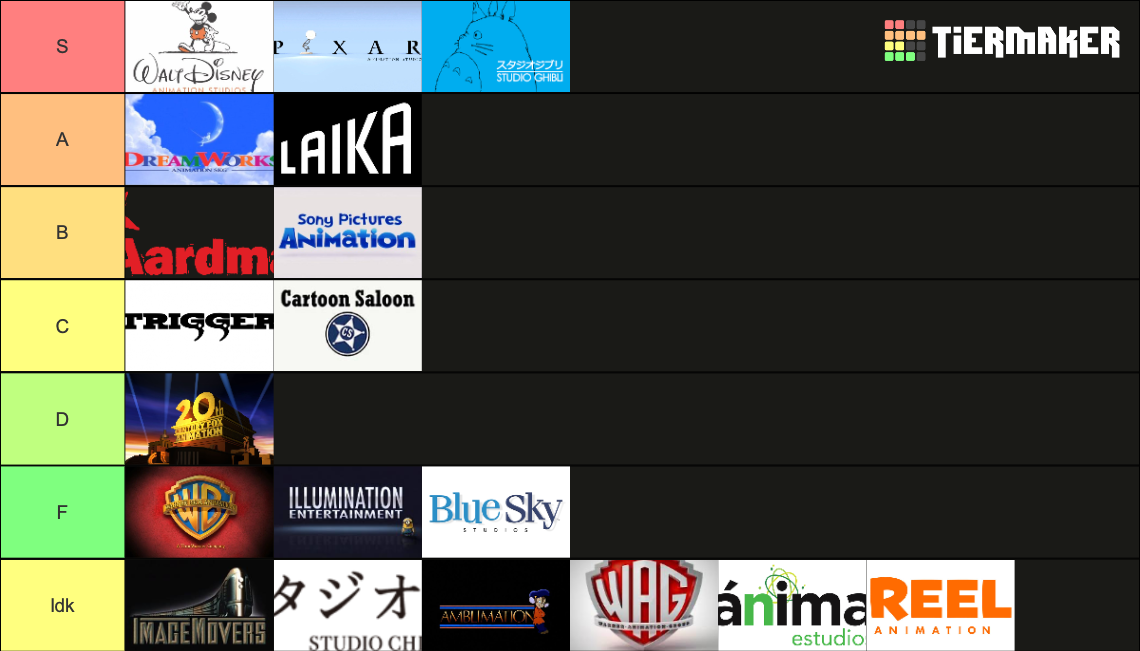 Animation Studios Tier List (Community Rankings) - TierMaker