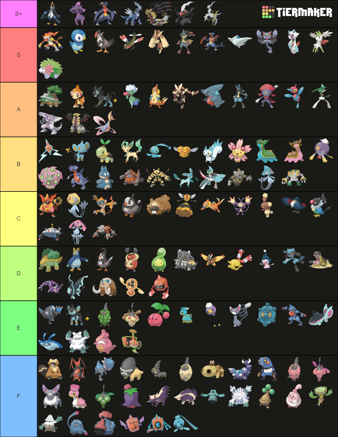 All Generation 4 Pokemon (Inc. Forms & Megas) Tier List (Community ...