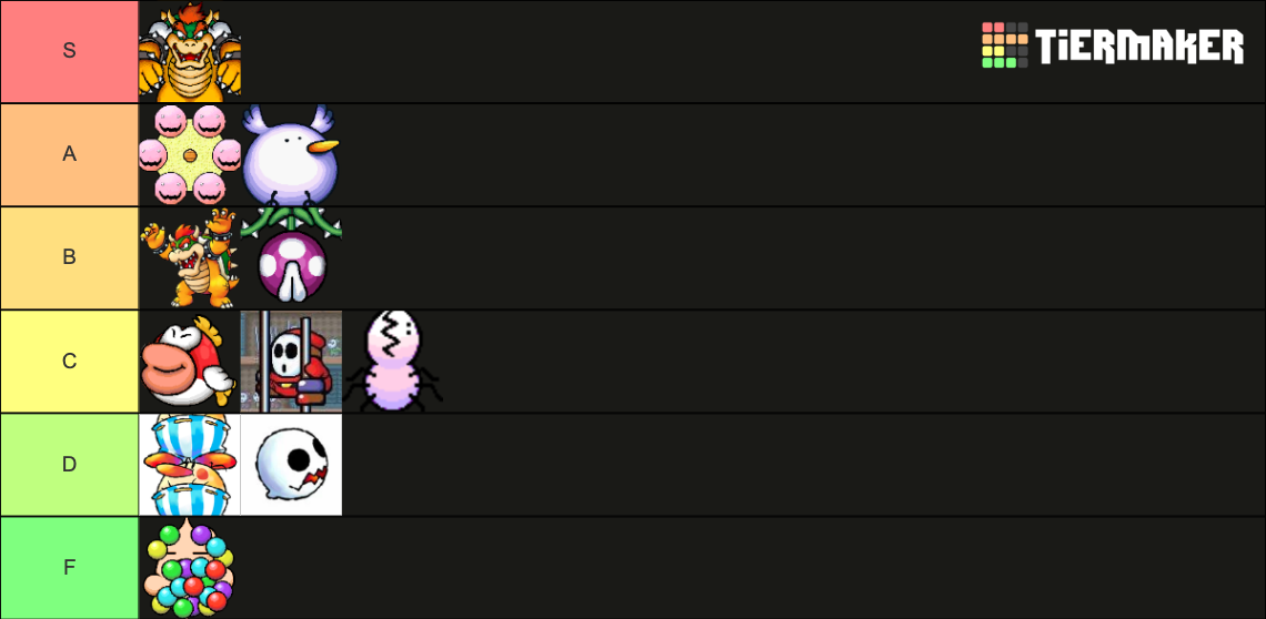 Yoshi's Island DS Bosses Tier List (Community Rankings) - TierMaker