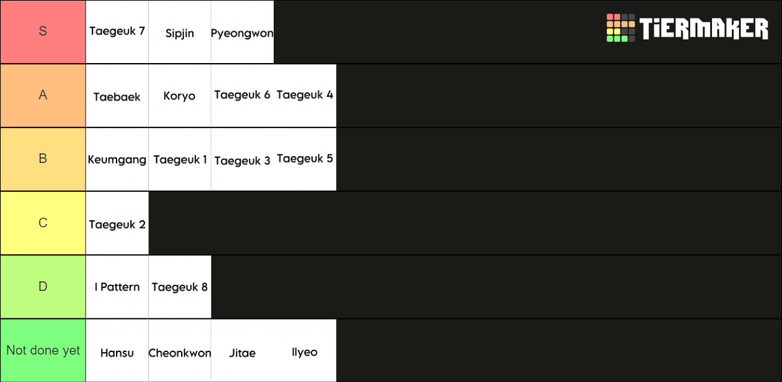 Taekwondo Poomsae Tier List (Community Rankings) - TierMaker