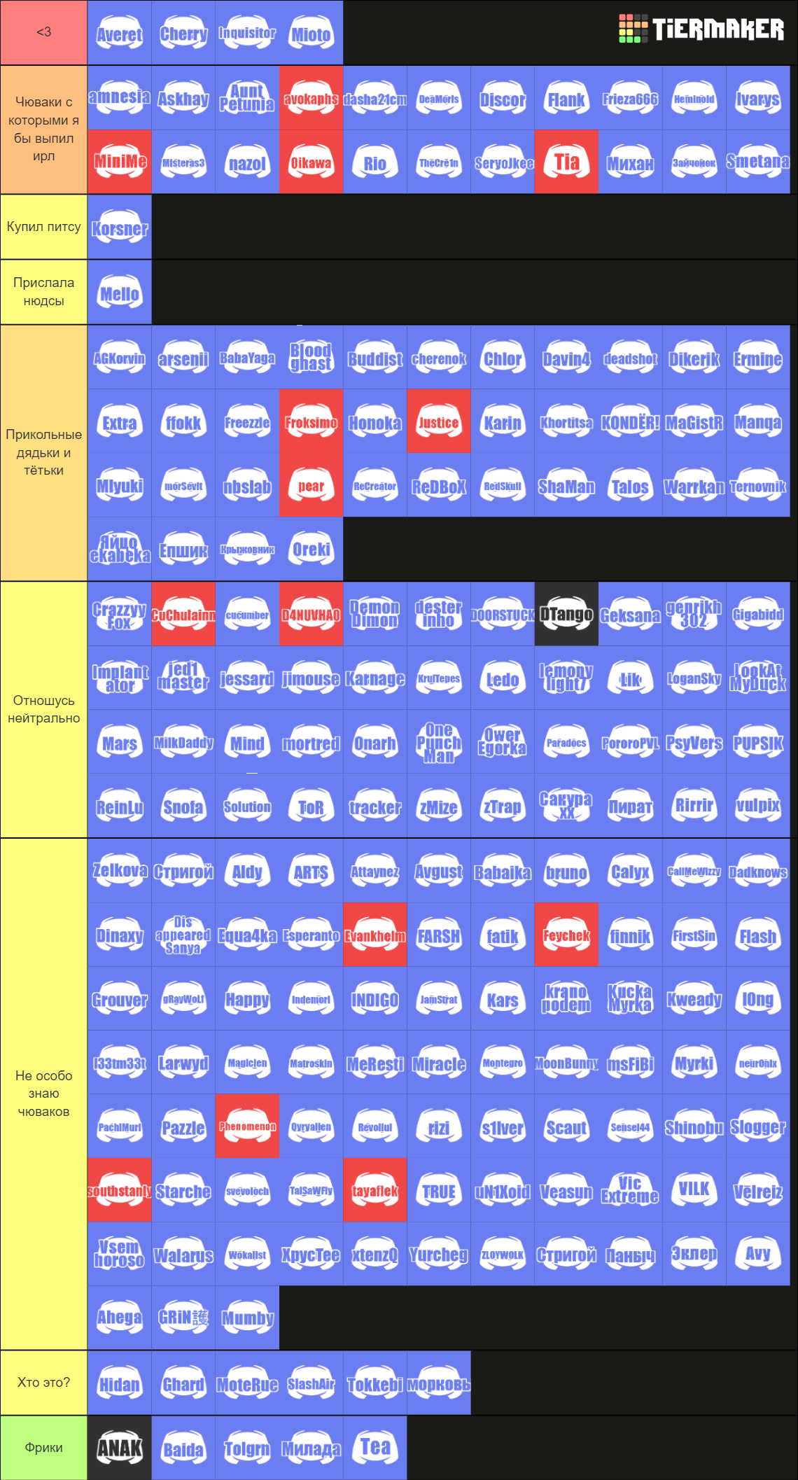 Anak Community Tier List (Community Rankings) - TierMaker