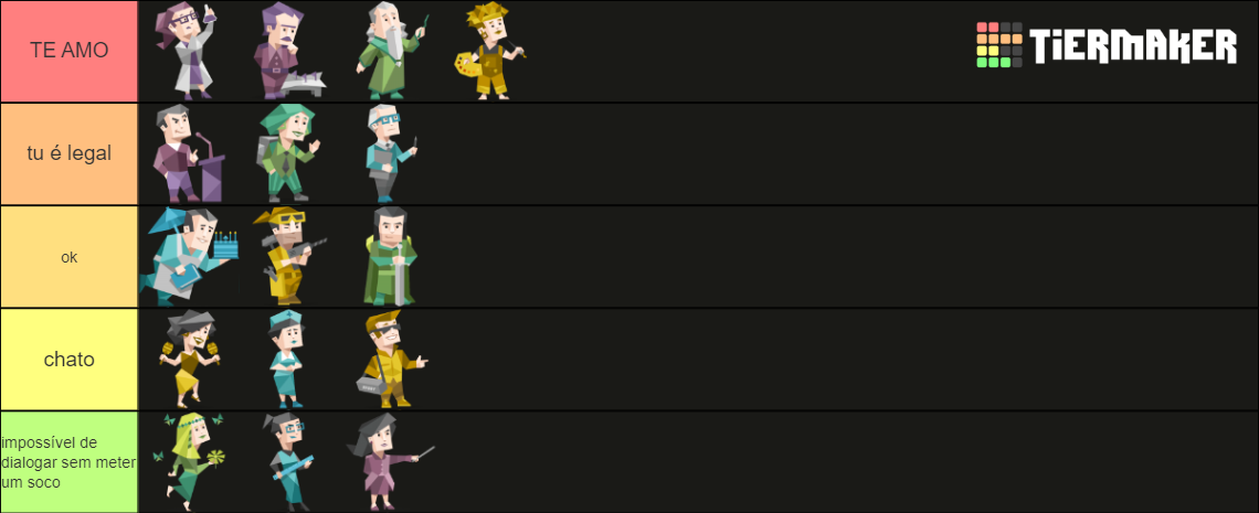MBTI (16Personalities) Tier List (Community Rankings) - TierMaker