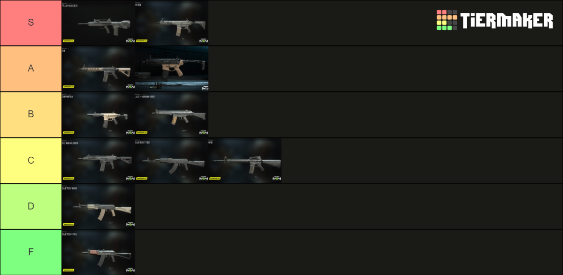 MW2 Weapons Tier List (Community Rankings) - TierMaker