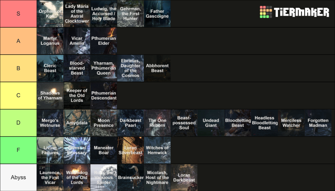 Bloodborne Bosses Tier List (Community Rankings) - TierMaker