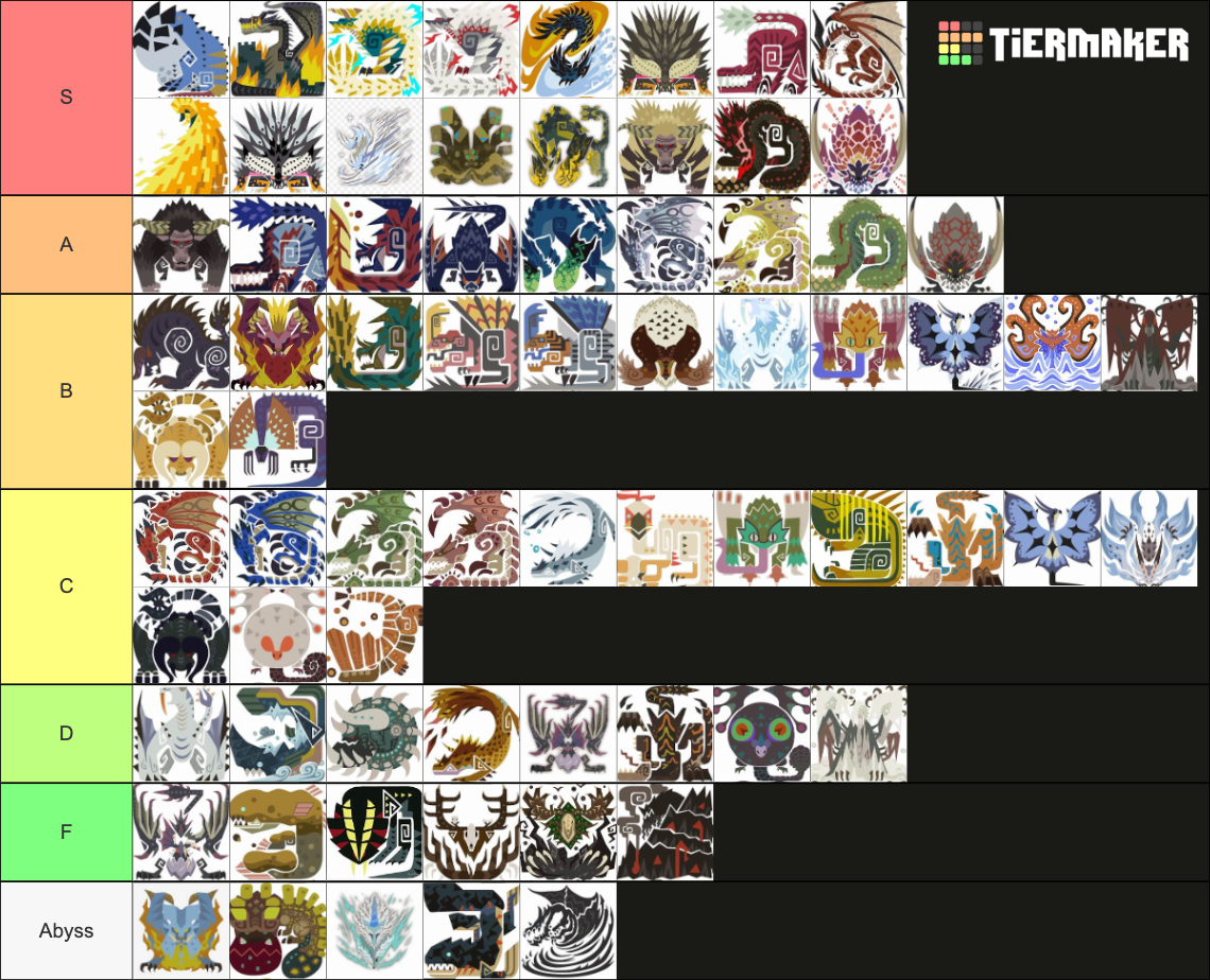 Monster Hunter WorldBorne Monster Tier List (Community Rankings ...
