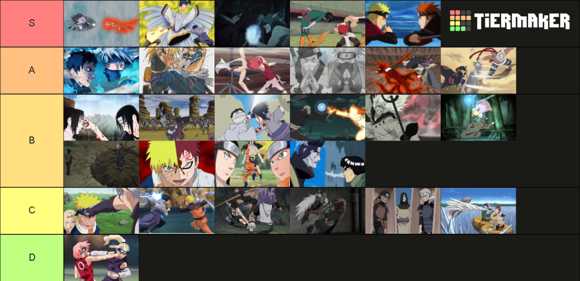 Naruto Fights Tier List (Community Rankings) - TierMaker