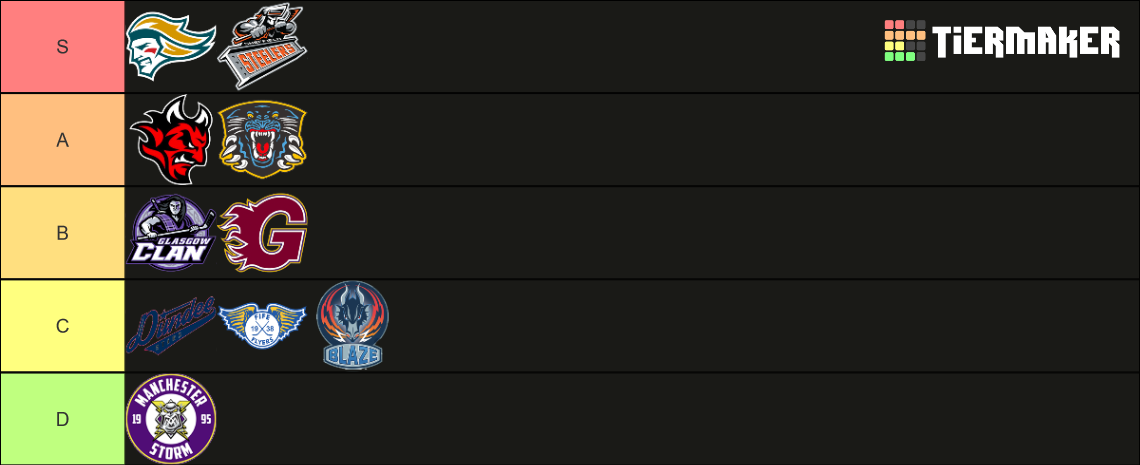 EIHL Teams Tier List (Community Rankings) - TierMaker