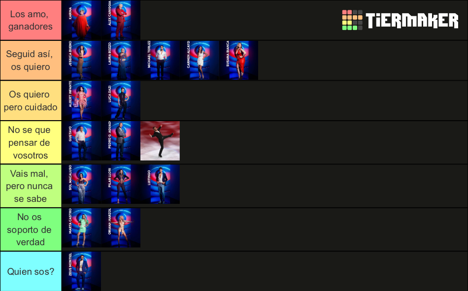 Gran hermano vip 8 Tier List (Community Rankings) - TierMaker