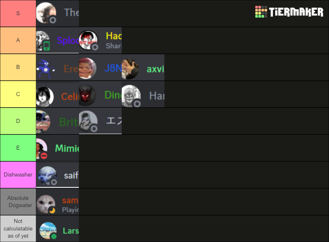 Bedwars Teammates Tierlist Tier List Community Rankings TierMaker bedwars-teammates-tierlist-tier-list-community-rankings-tiermaker