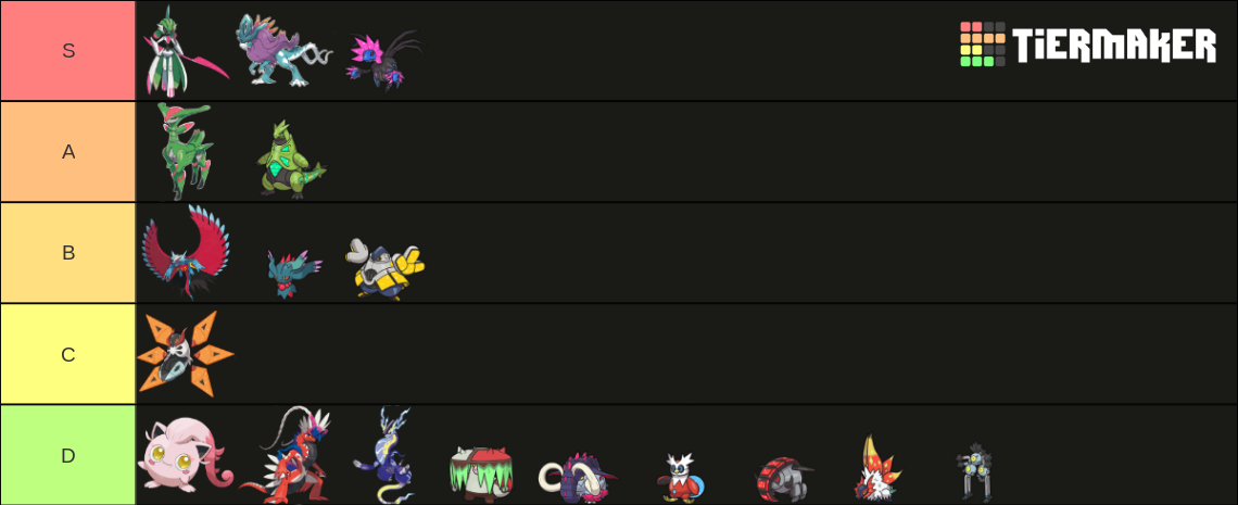All parodox pokemon scarlet and violet 28/2/2023 Tier List (Community ...