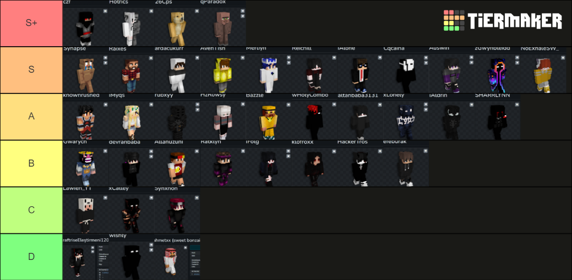 TUM ZAMANLARIN EN IYI OLTA KILIÇ OYUNCUSU Tier List (Community Rankings ...
