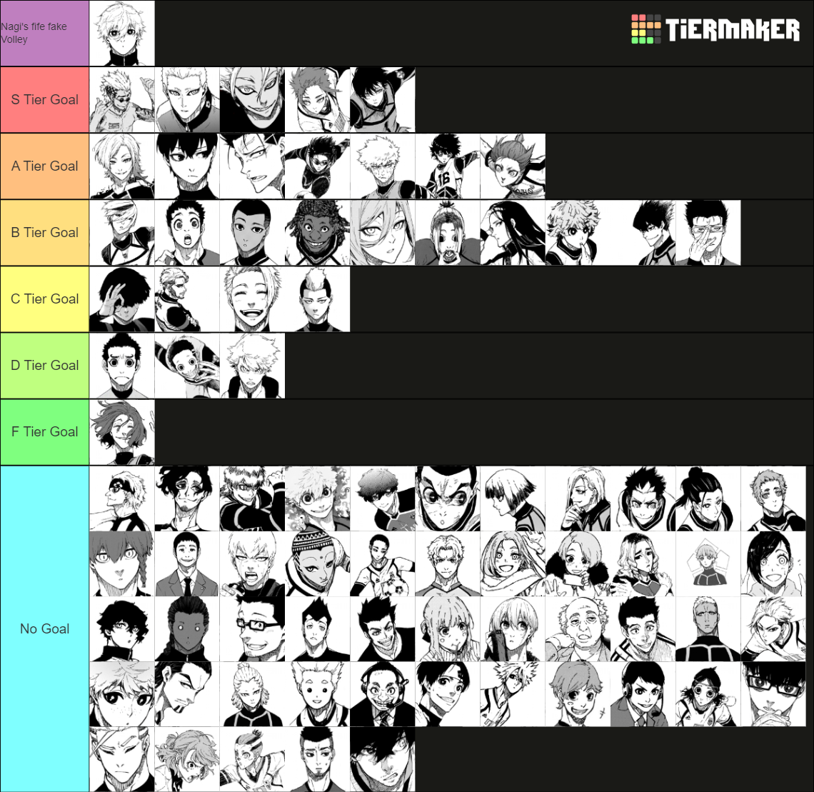 Blue Lock All Characters (chap. 210) Tier List (Community Rankings ...