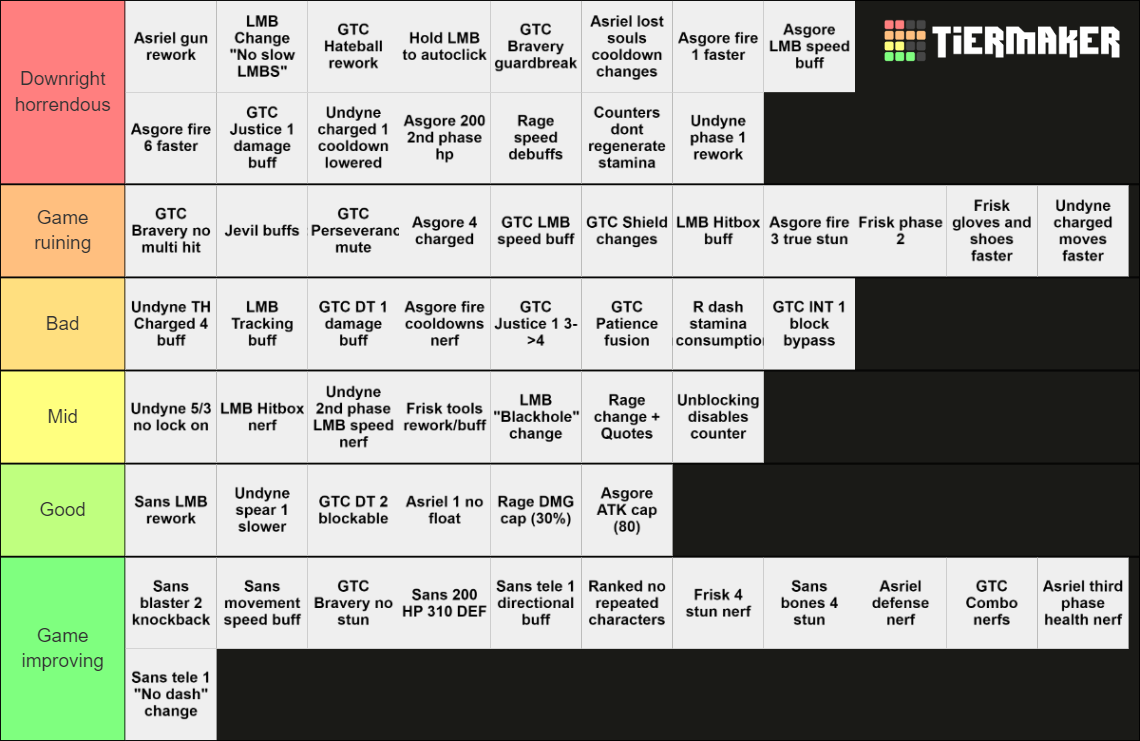 UTPR Balance changes ranked V2 Tier List (Community Rankings) - TierMaker