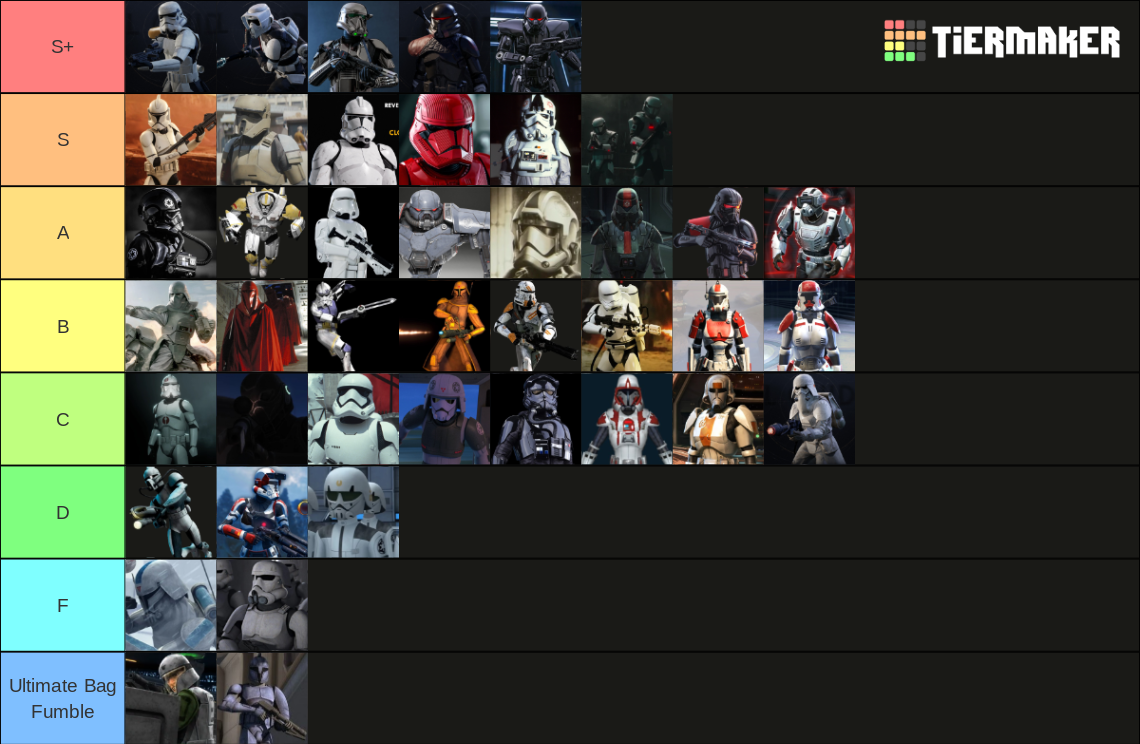 Star Wars Trooper Armor Tier List (Community Rankings) - TierMaker