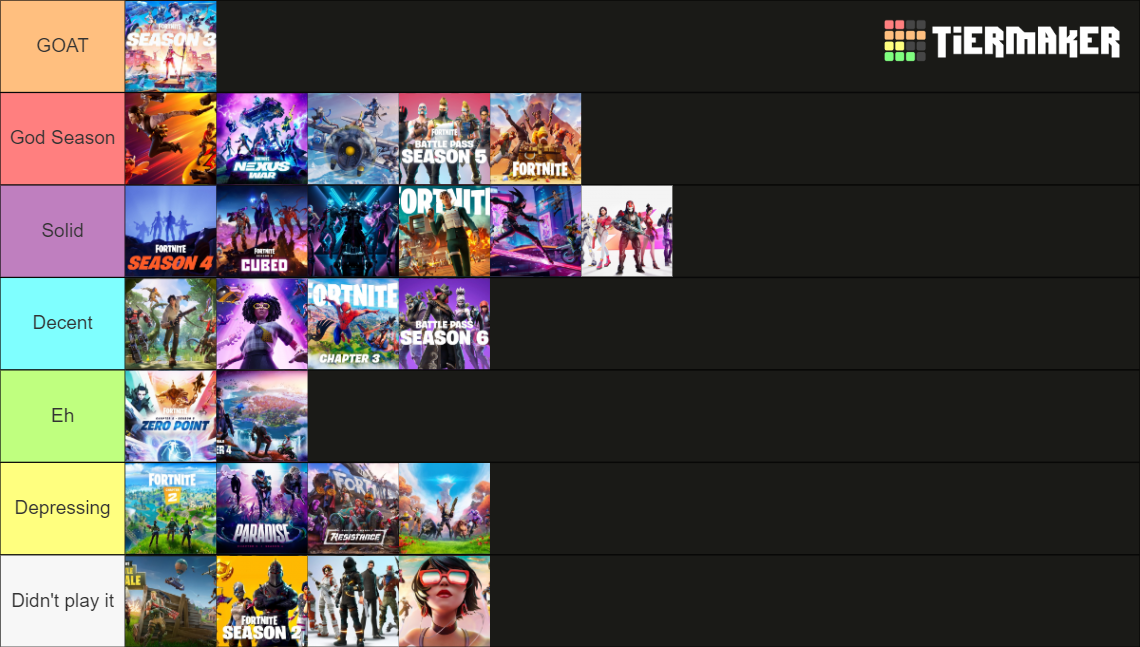 Fortnite Seasons Tier List (Community Rankings) - TierMaker