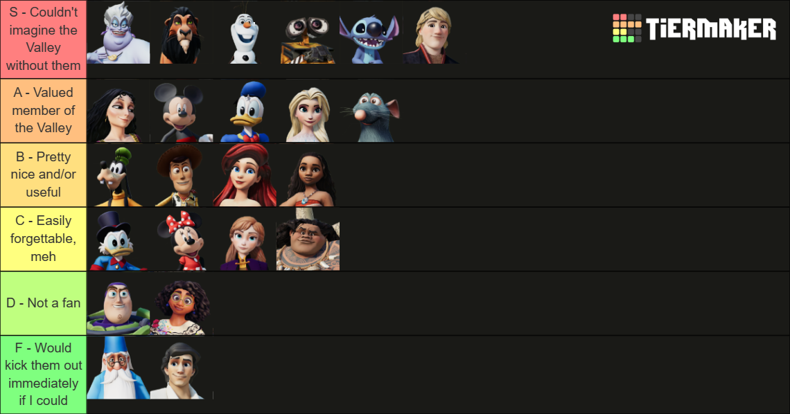 Disney Dreamlight Valley Tier List (Community Rankings) - TierMaker