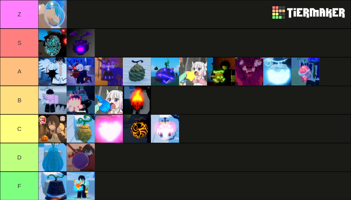 GPO Fruits UPD 8 Tier List (Community Rankings) - TierMaker
