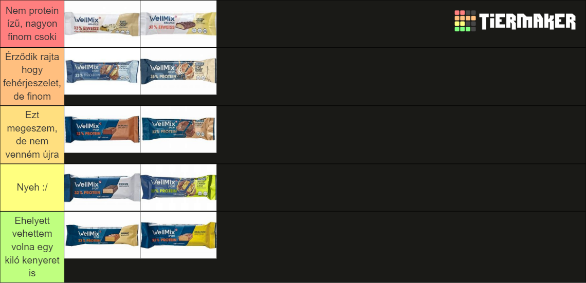 Rossmann protein szelet Tier List (Community Rankings) - TierMaker