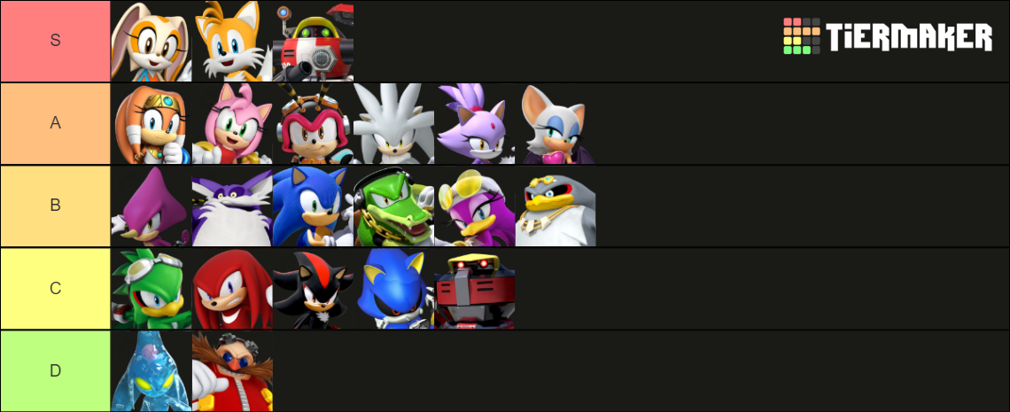 Sonic the Hedgehog: Character ! Tier List (Community Rankings) - TierMaker
