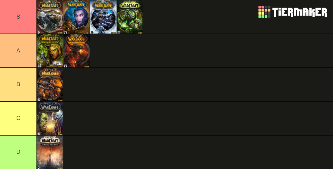 World of Warcraft Expansion Updated Tier List (Community Rankings ...