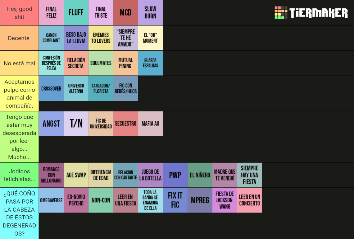CLICHÉS DE FANFICTION Tier List (Community Rankings) - TierMaker