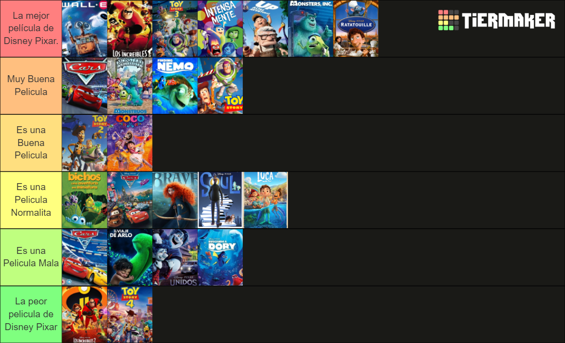 Peliculas de Disney Pixar Tier List (Community Rankings) - TierMaker