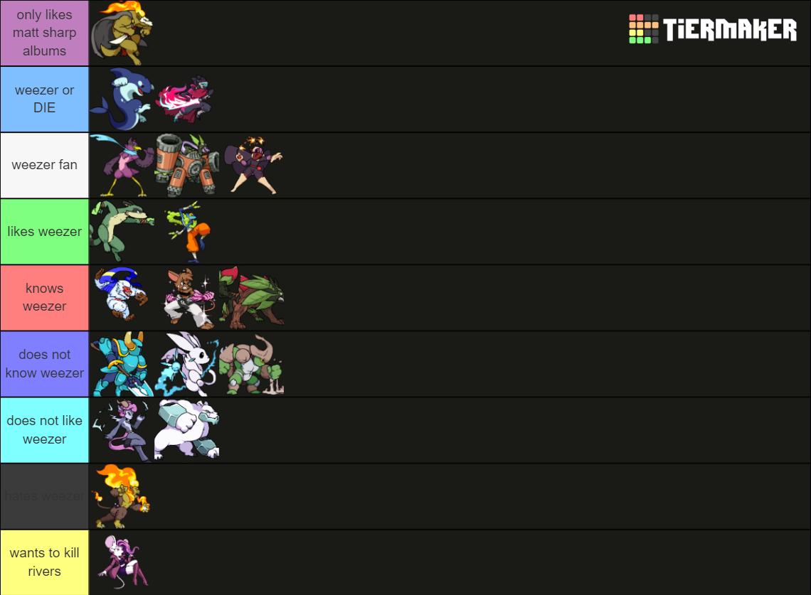 Rivals of Aether 2022 (workshop update) Tier List (Community Rankings ...