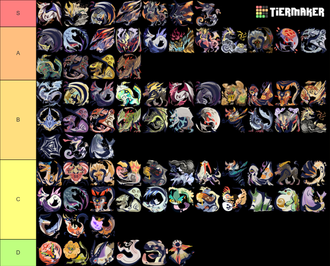 MHR: Sunbreak Monster (Bonus Update) Tier List (Community Rankings ...