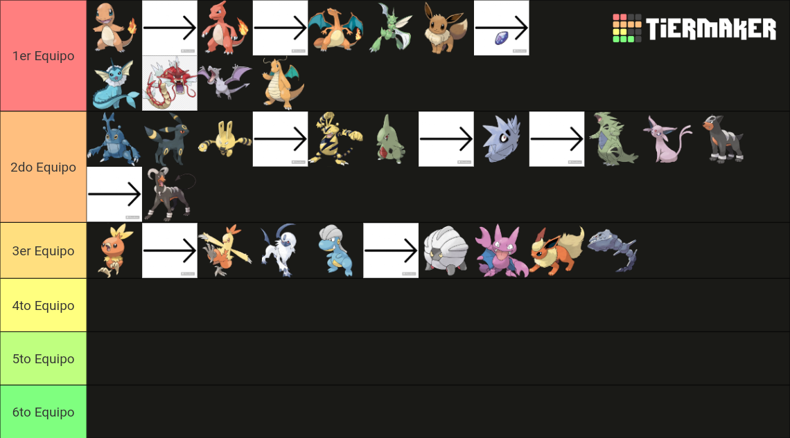 Equipos pokemon Tier List (Community Rankings) - TierMaker