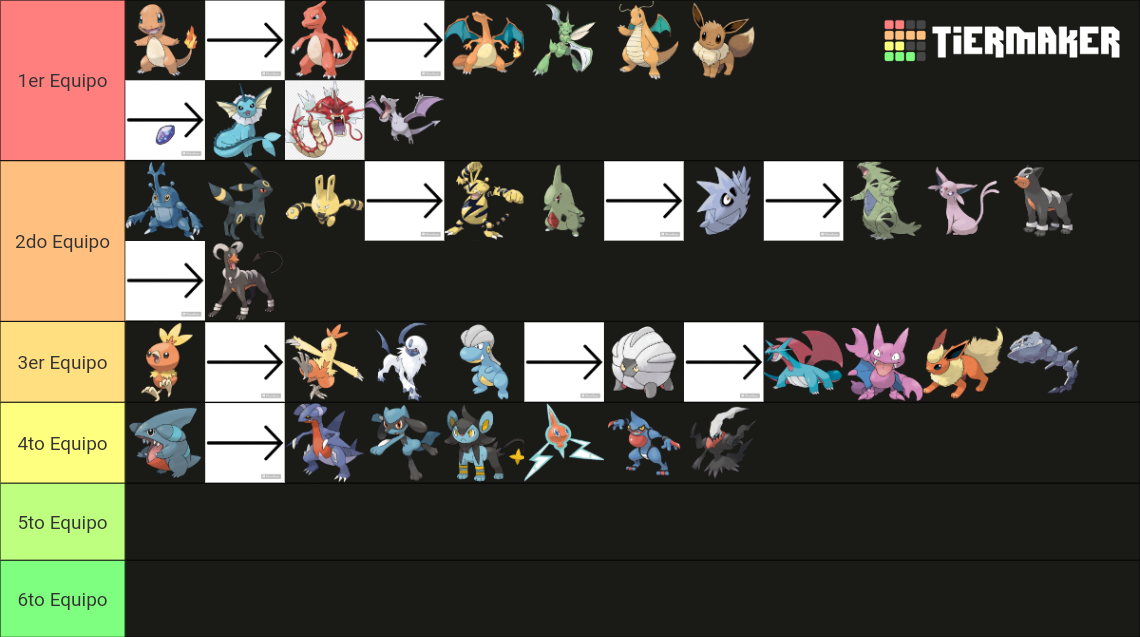 Equipos pokemon Tier List (Community Rankings) - TierMaker