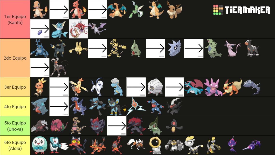 Equipos pokemon Tier List (Community Rankings) - TierMaker