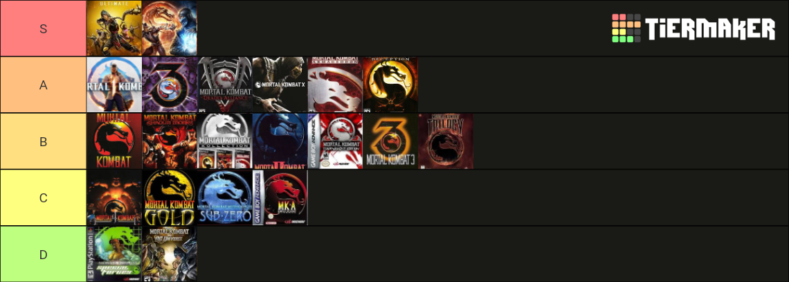 Mortal Kombat Tier List (Community Rankings) - TierMaker