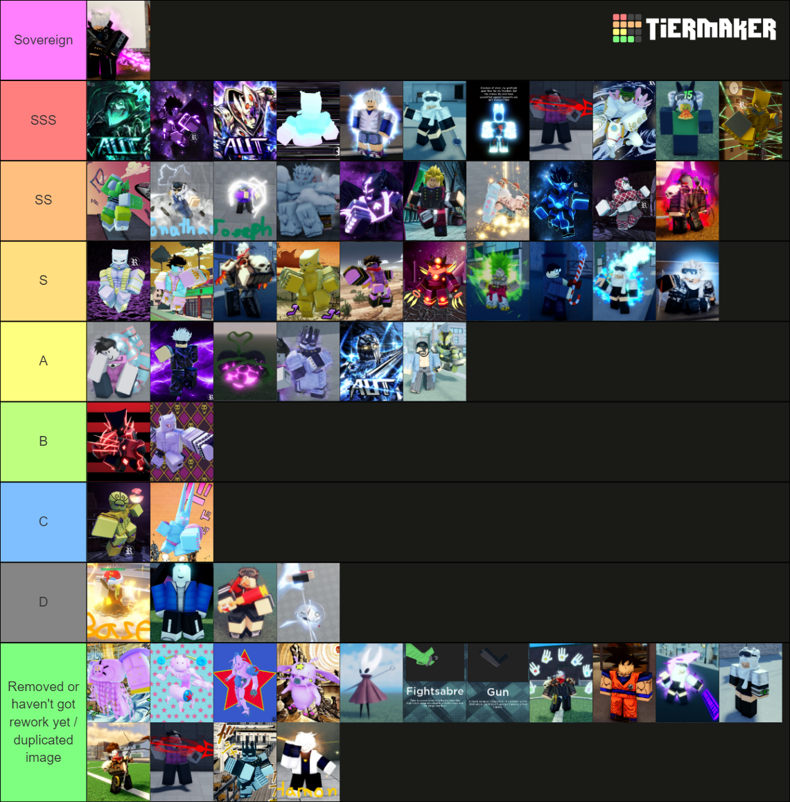 AUT / A Universal Time tierlist latest update Tier List (Community ...