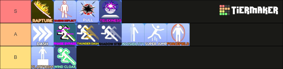 Blade ball Tier List (Community Rankings) - TierMaker