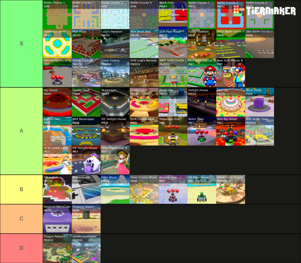 Every Mario Kart Battle Course (+ Classic Courses) Tier List (Community ...