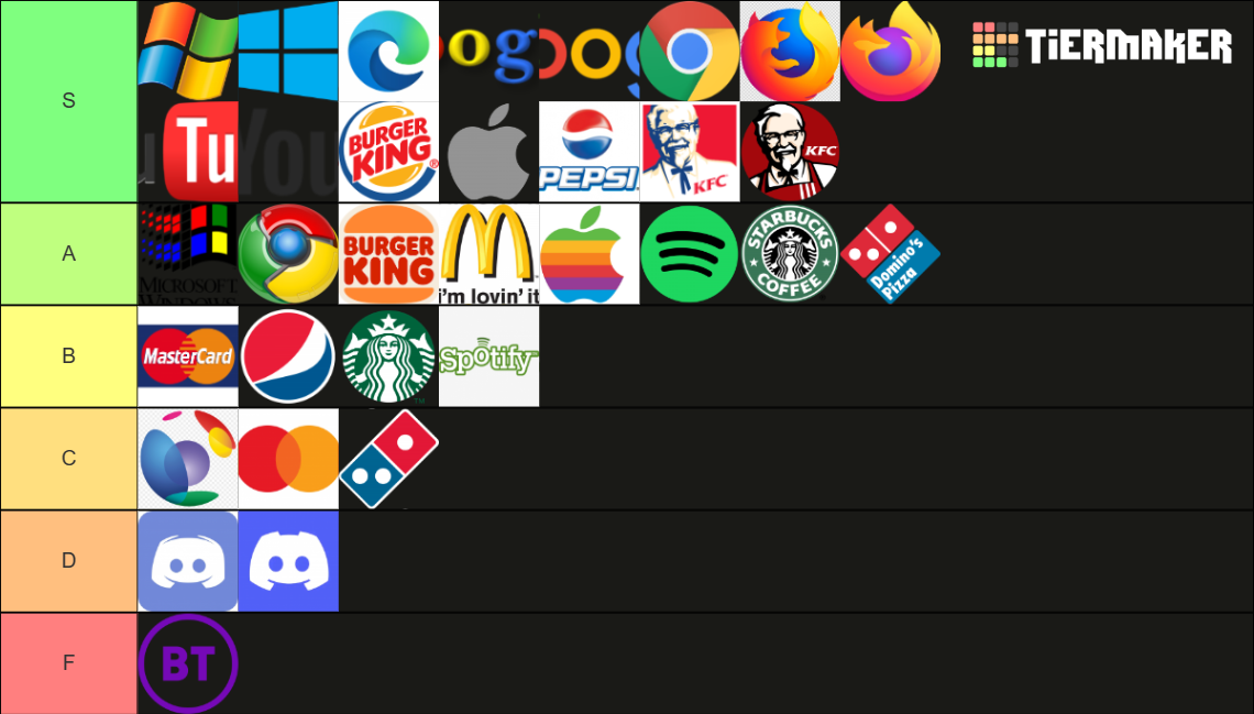 Logo redesigns Tier List (Community Rankings) - TierMaker