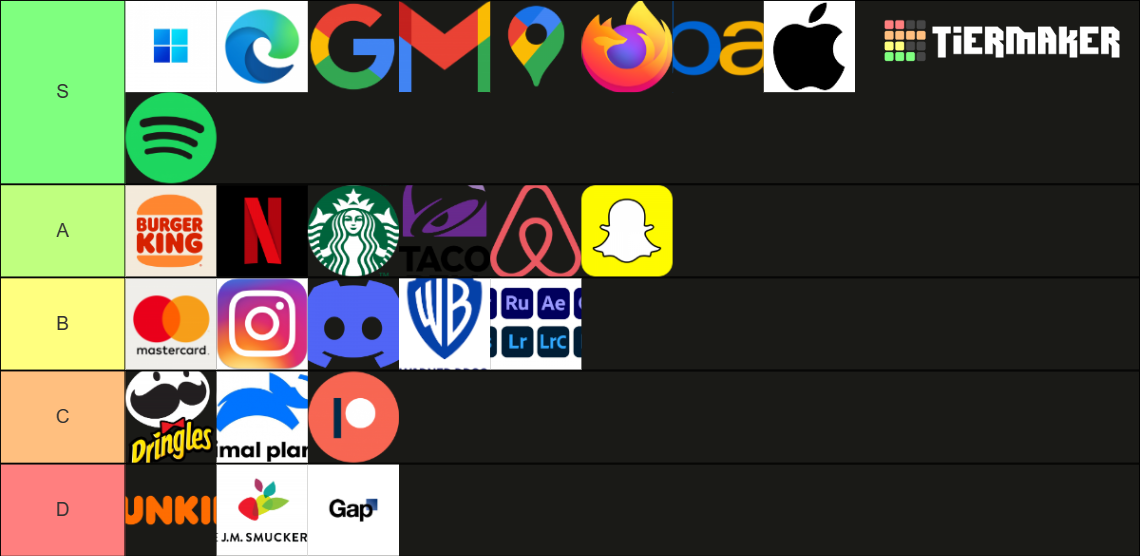 Oversimplified logo's Tier List (Community Rankings) - TierMaker