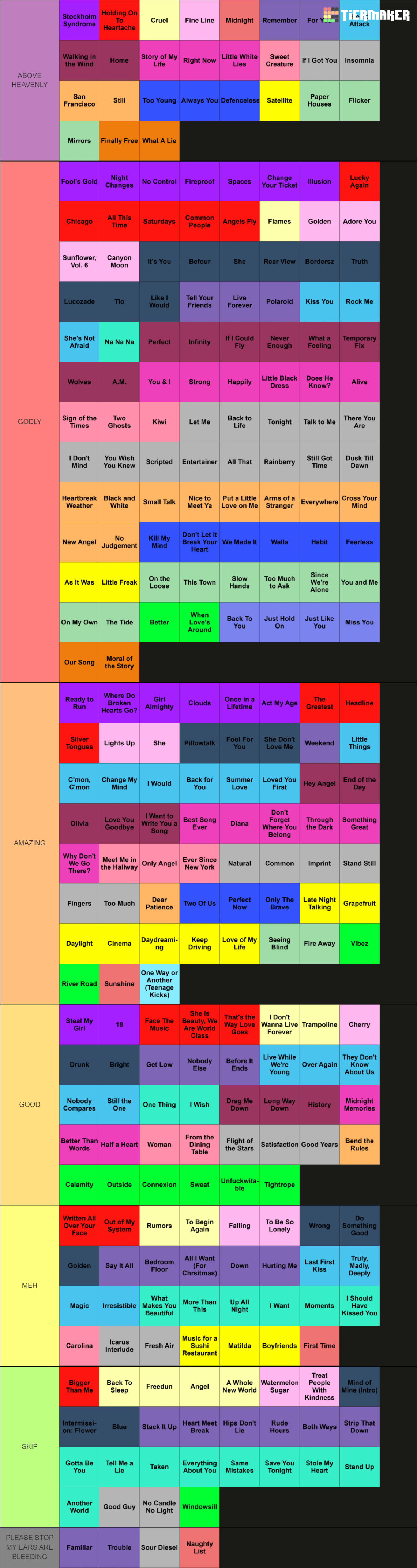 All One Direction and Solo Songs Tier List (Community Rankings) - TierMaker