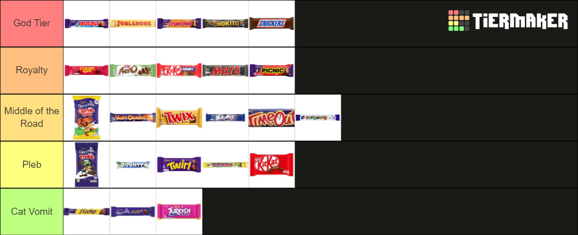 Aussie Chocolate Tier List (Community Rankings) - TierMaker