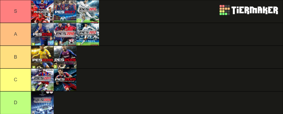 Pro Evolution Soccer - PES (2009-2019) Tier List (Community Rankings ...