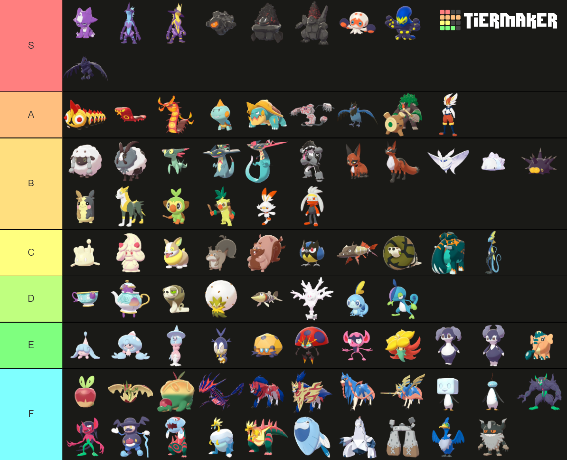 New Pokemon In Pokemon Sword And Shield Tier List (Community Rankings ...