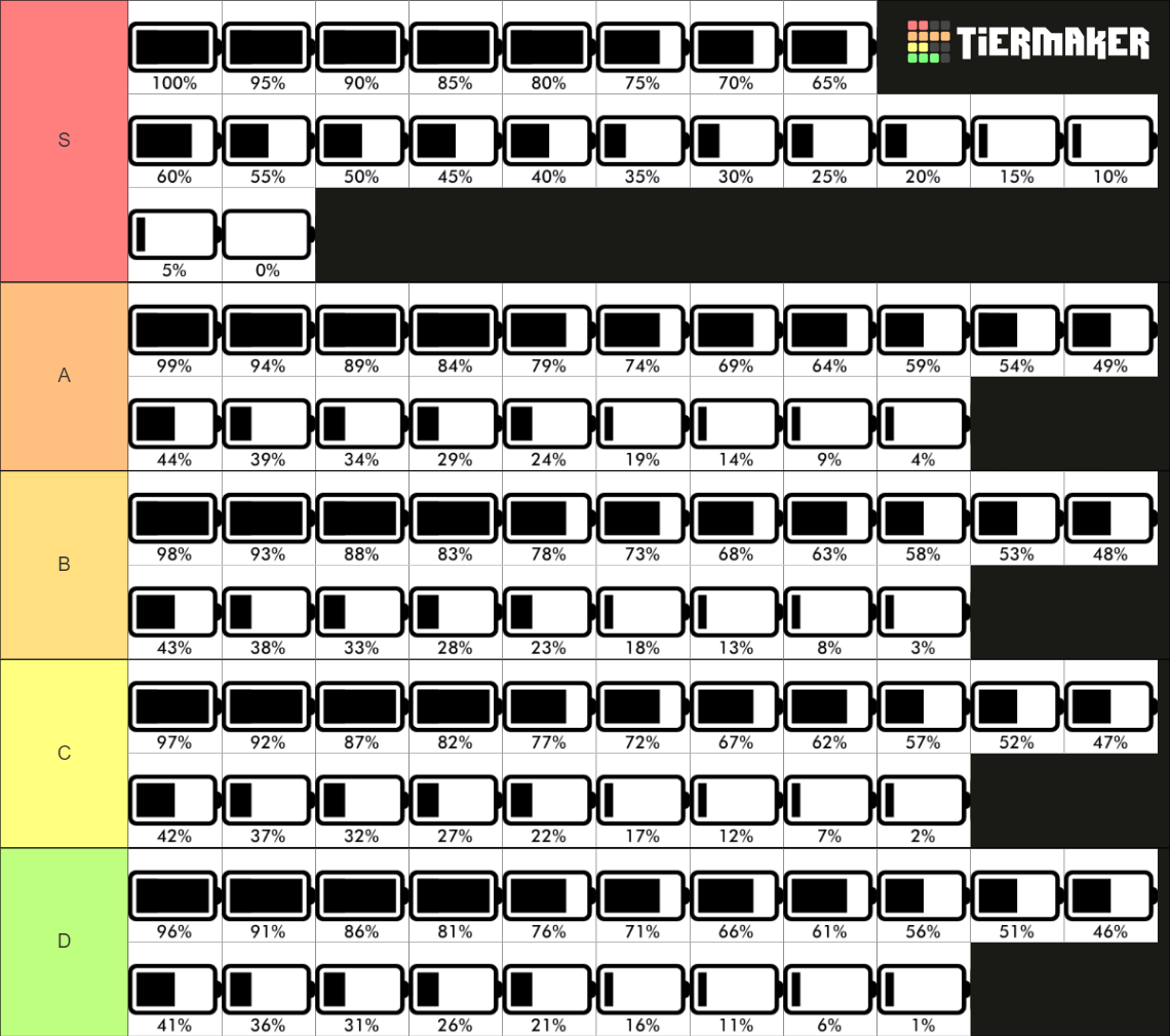 Phone Battery Percentages Tier List (Community Rankings) - TierMaker