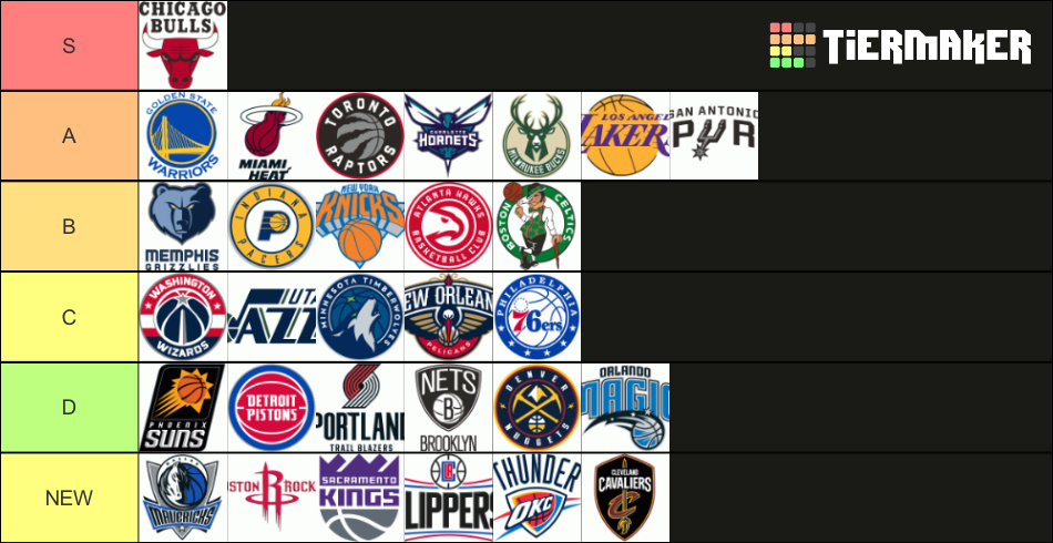 NBA Logos Tier List (Community Rankings) - TierMaker
